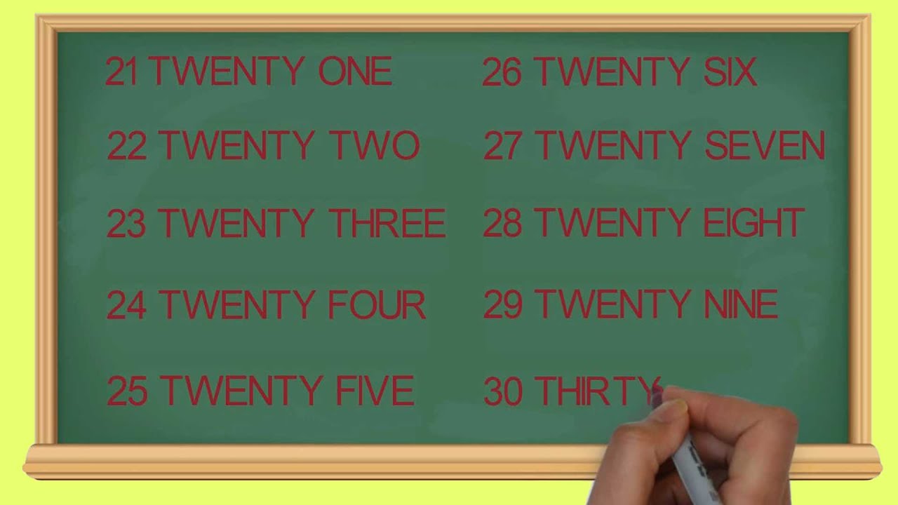 Numbernames Learning for kids | Twenty one to Thirty Number names - YouTube