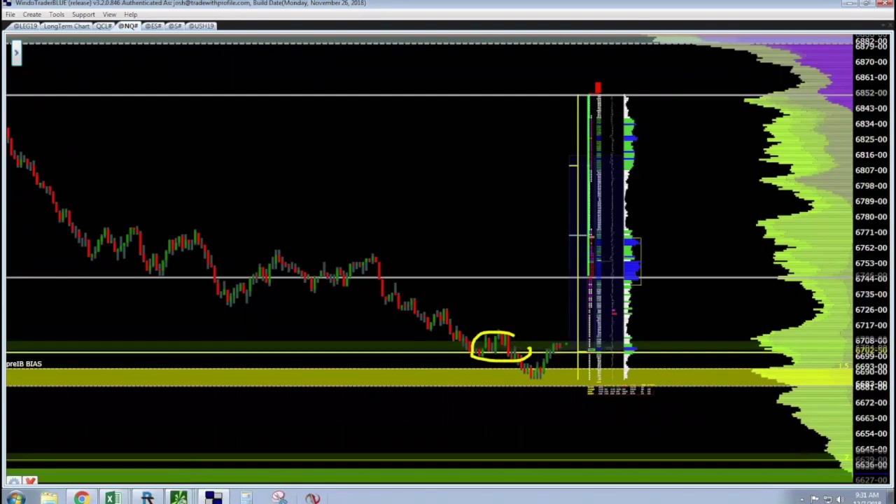 Q&A: How to use short time frame triggers alongside the profile - YouTube