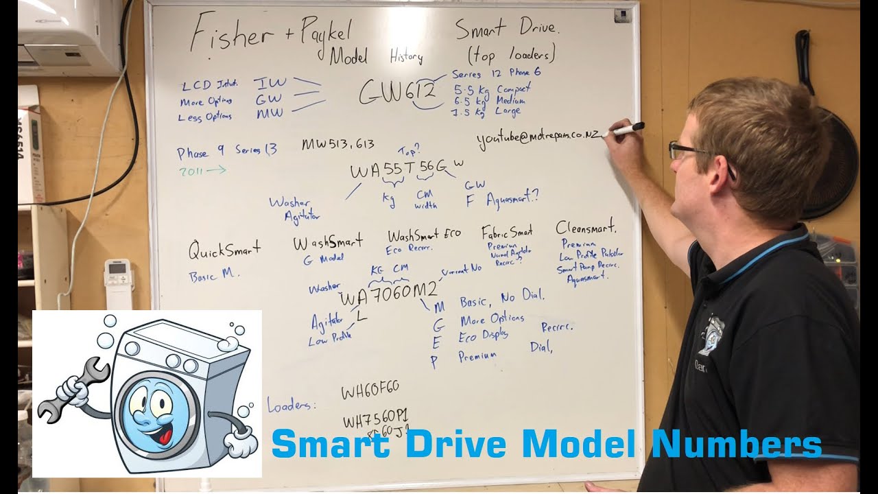 Smart Drive Model Number Meaning/History - YouTube