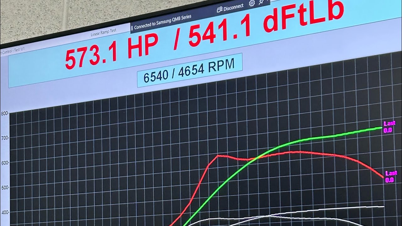 Let’s see what went wrong on dyno day. - YouTube