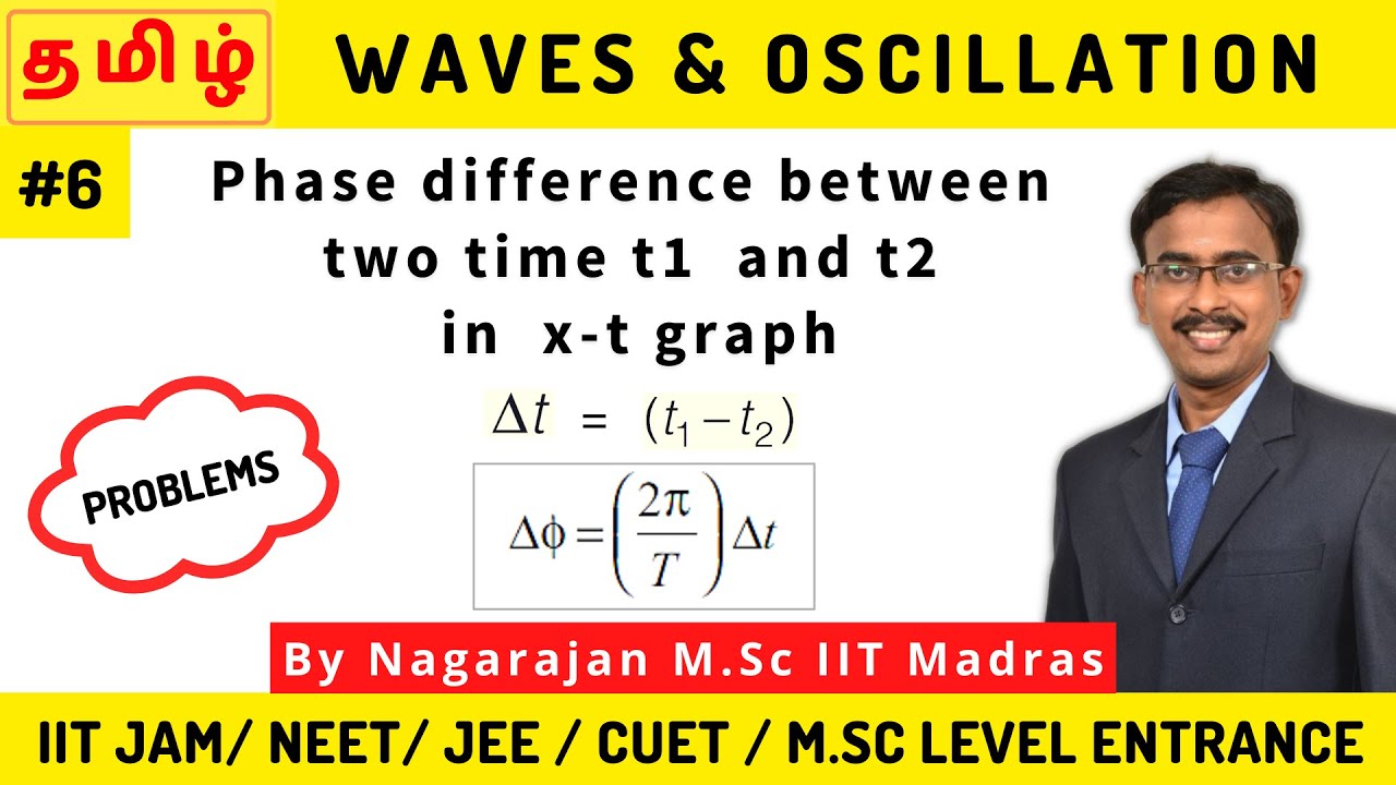 #6 Phase difference in x-t graph SHM in time difference t1-t2 and ...