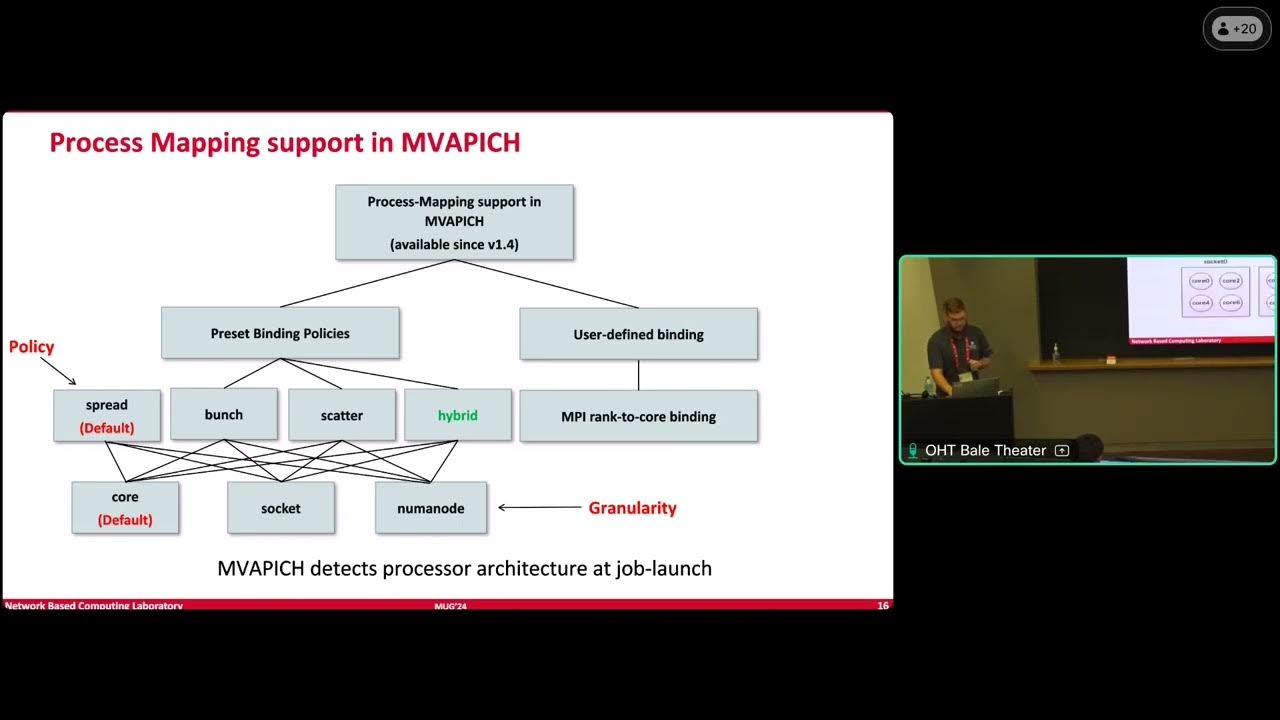 MUG '24 Day 1.5 - Boosting Performance of HPC Applications with MVAPICH - YouTube