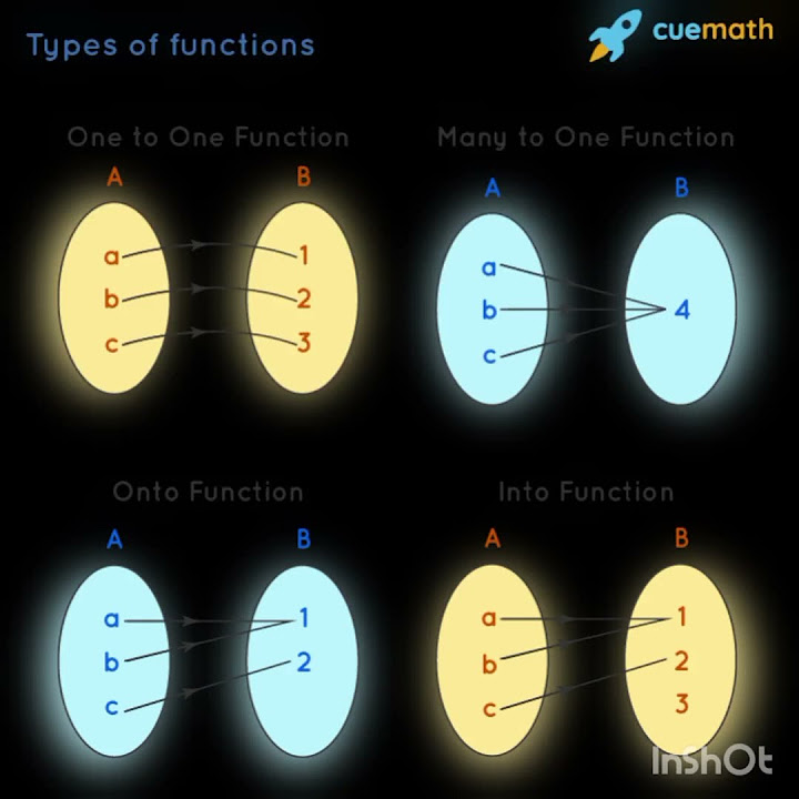 type of functions#video - YouTube