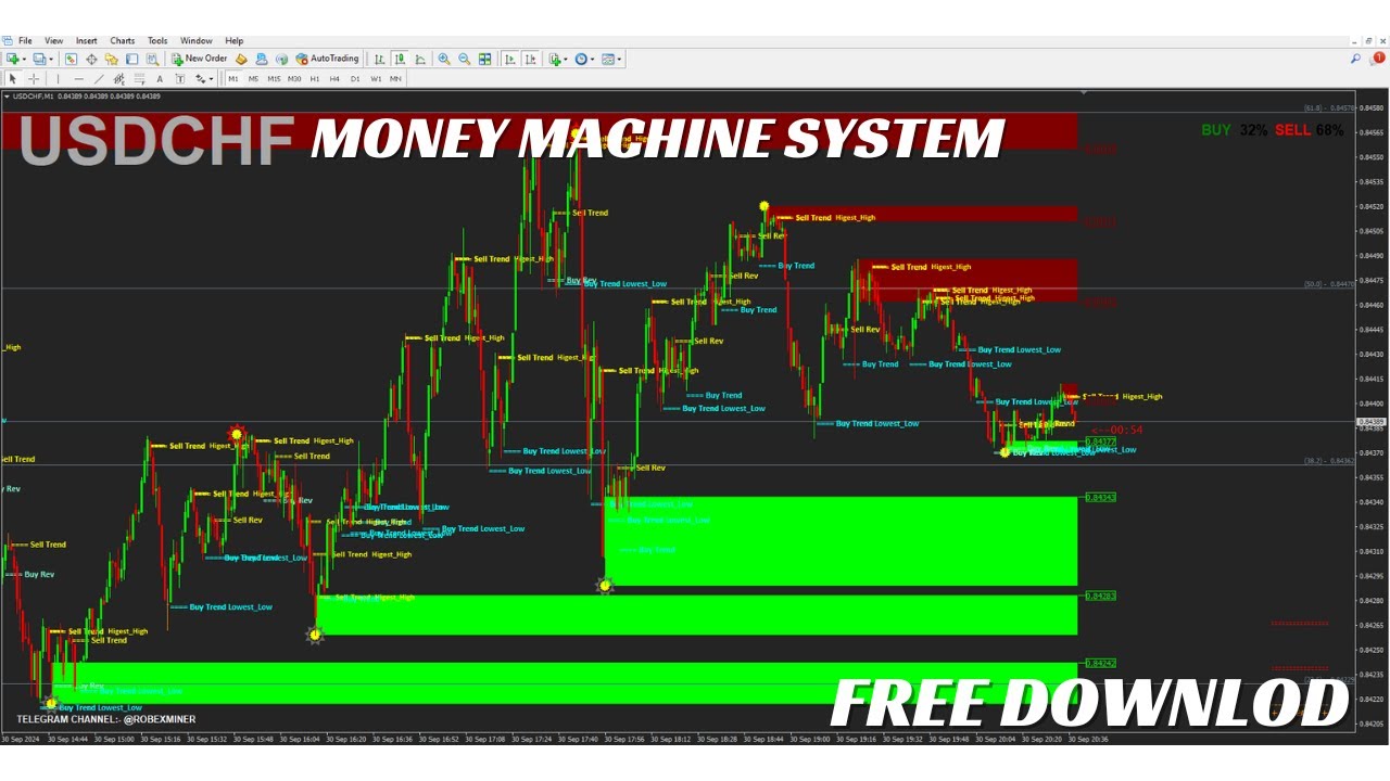 MONEY MACHINE SYSTEM Indicator for MT4 Free Download #mt4 #forex # ...