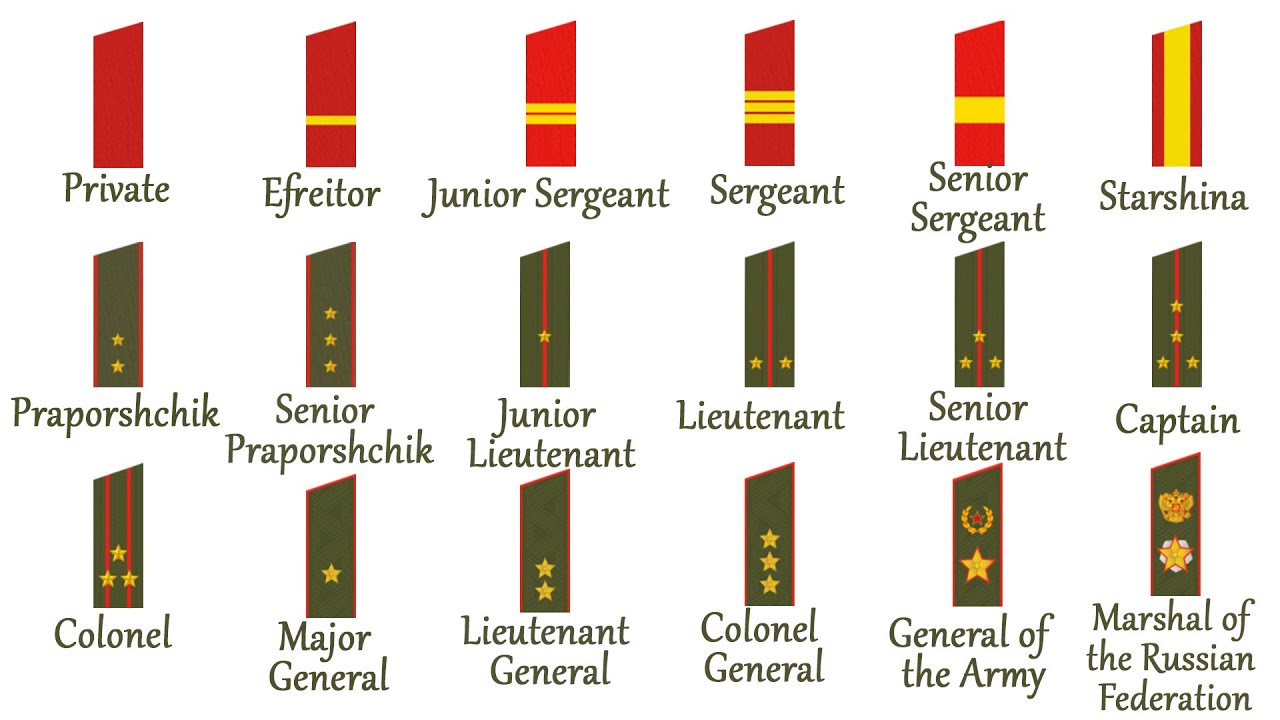 Every Rank in the Russian Army Explained in 5 Minutes - YouTube