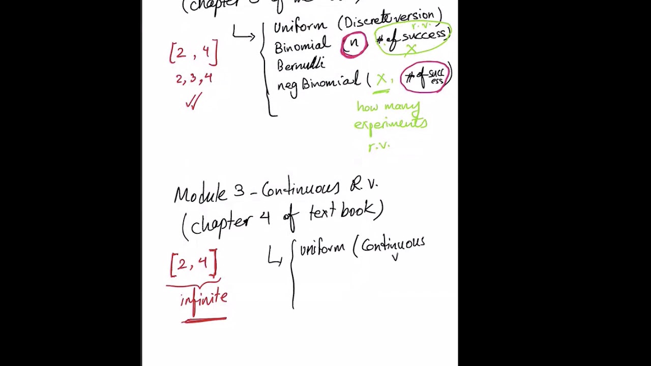 Poisson Process - Practice Problems - YouTube