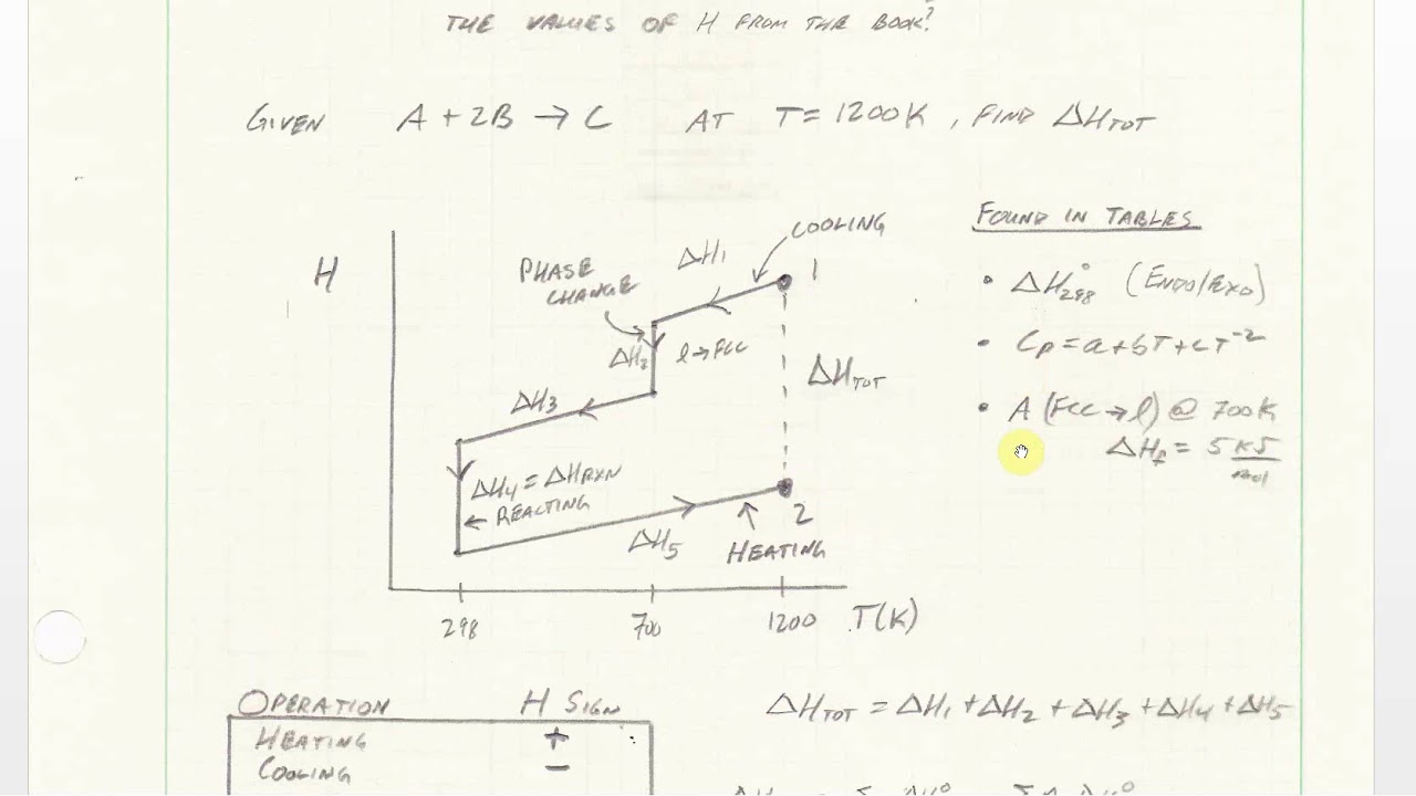 Enthalpy Sign Convention YouTube enthalpy-sign-convention-youtube