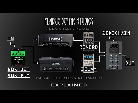 Parallel Signal Chains: Wet/Dry, Bi-Amping, Sidechaining, & More - Explained - YouTube