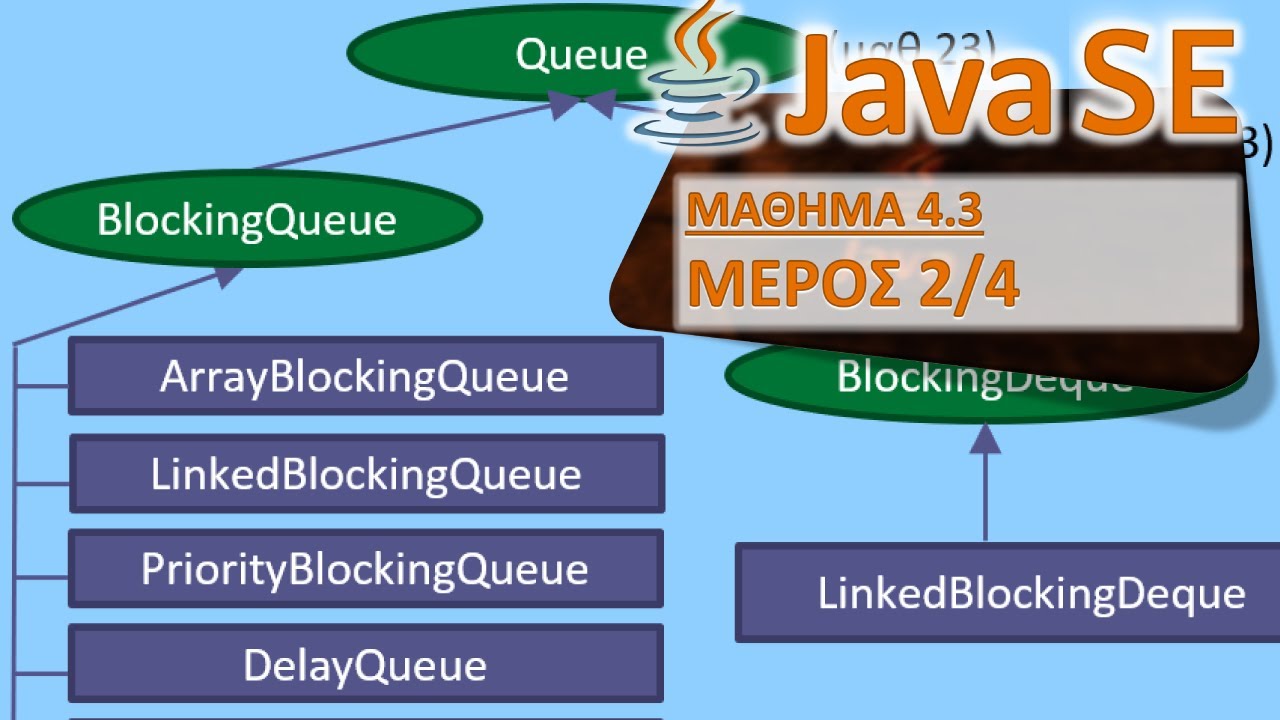 JAVASE - ΜΑΘΗΜΑ 4.3 - ΣΥΓΧΡΟΝΙΣΜΕΝΕΣ ΣΥΛΛΟΓΕΣ - ΜΕΡΟΣ 2 ΑΠΟ 4 ...