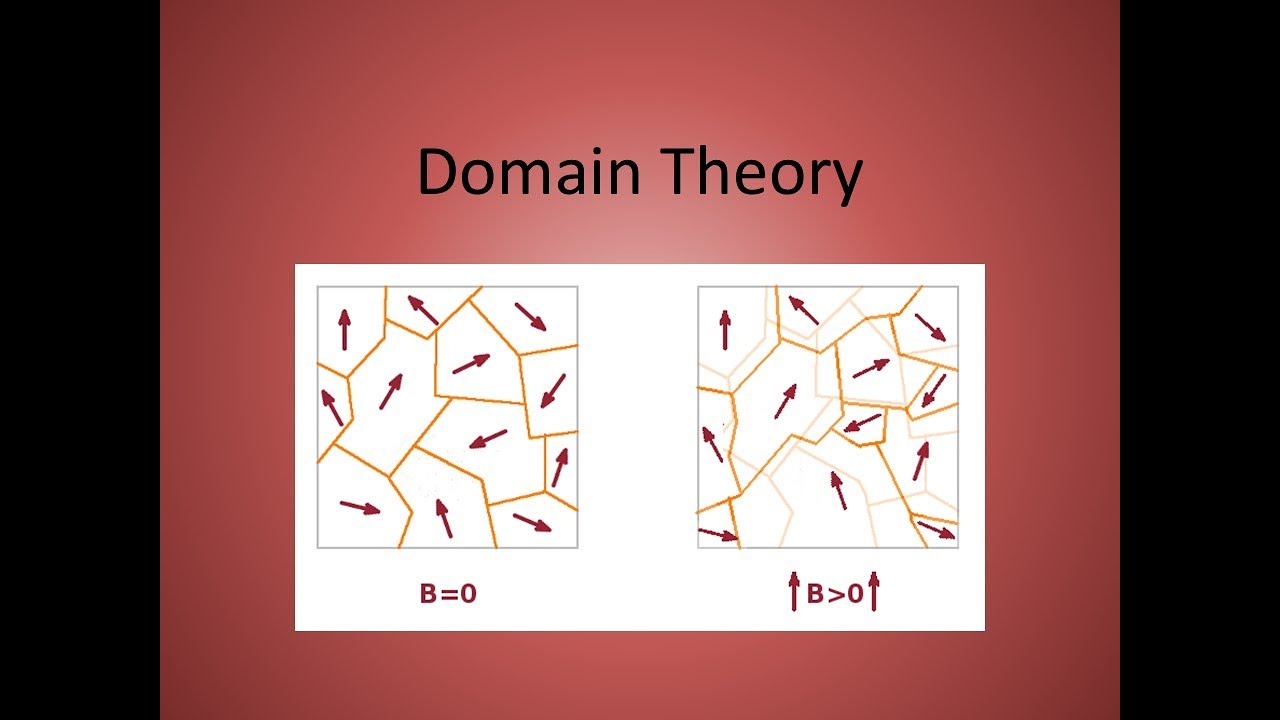 Lecture 18: Domain Theory - YouTube