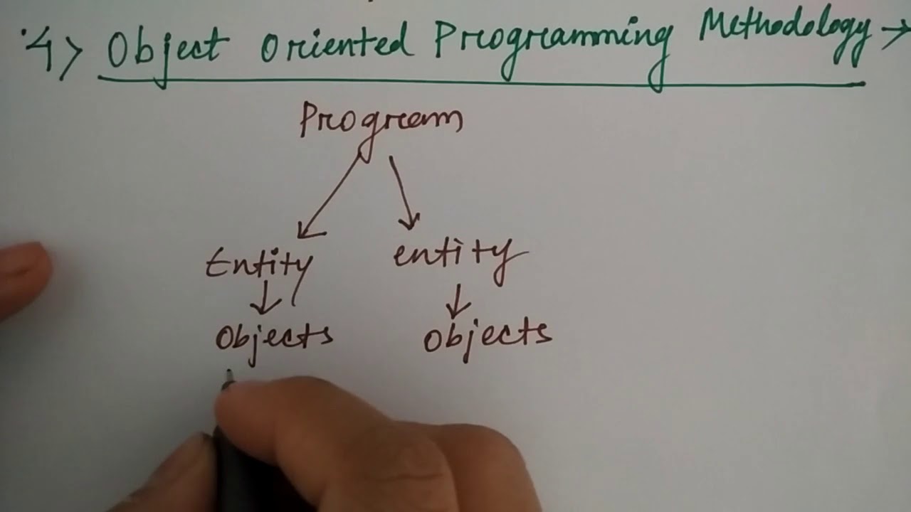 Programming Methodology In Hindi Lec 10 Ds Niharika Panda Youtube