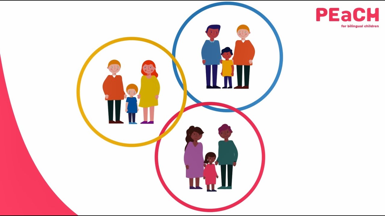 How to raise a bilingual child? Choosing a family language strategy ...