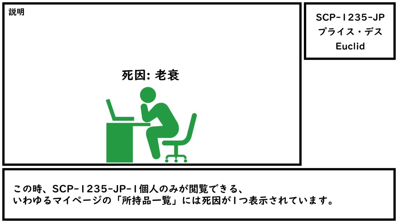 【ゆっくり紹介】SCP-1235-JP【プライス・デス】 - YouTube