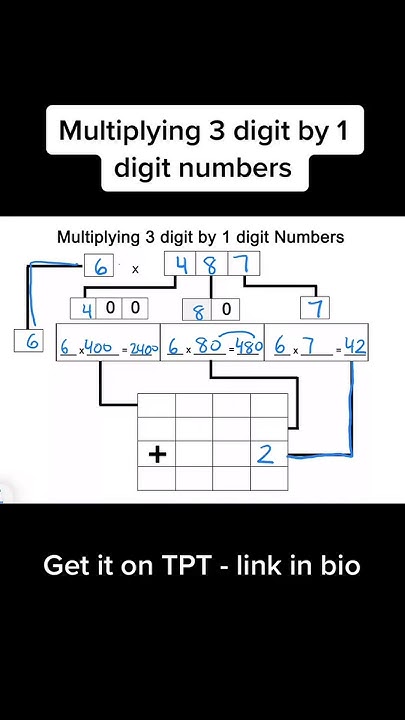 Master 3x1 Digit Multiplication with This Handy Graphic Organizer ...