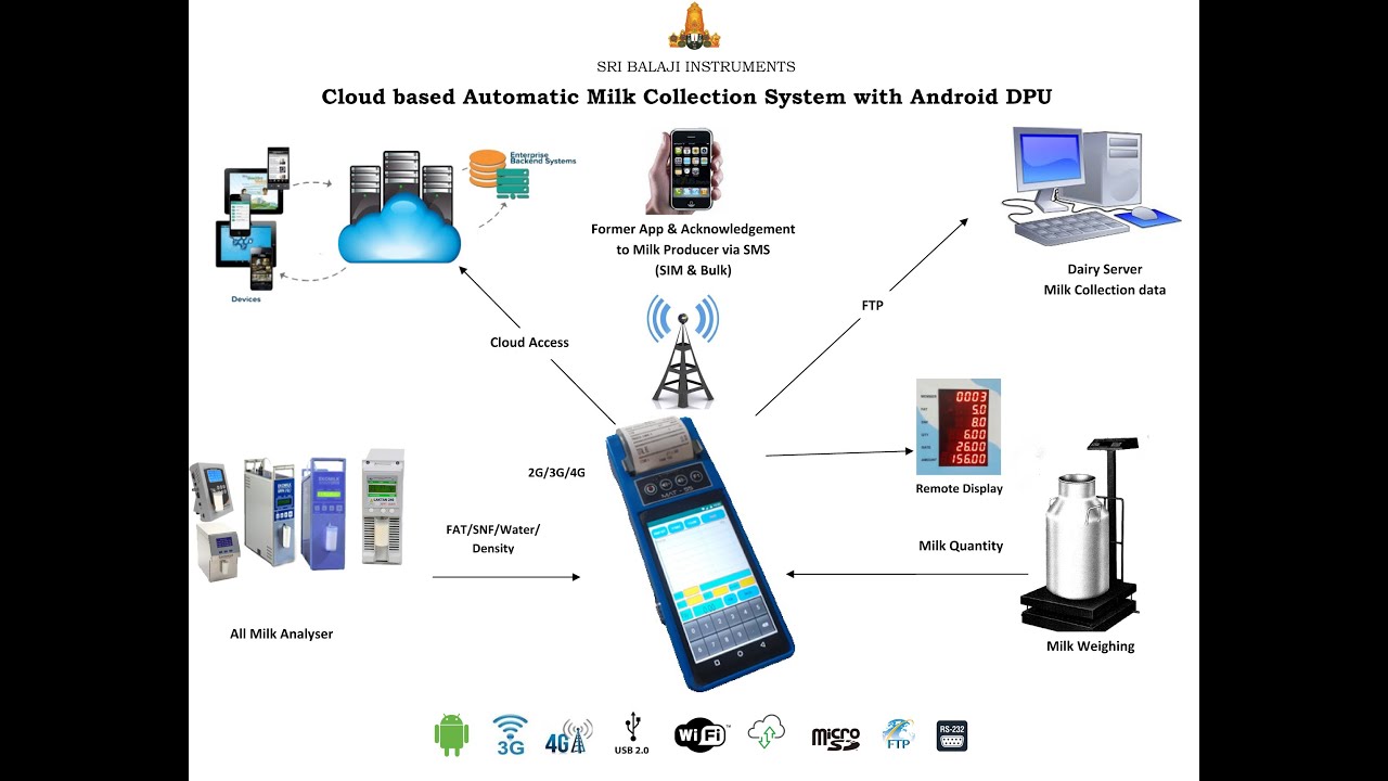 Android milk collection System - YouTube