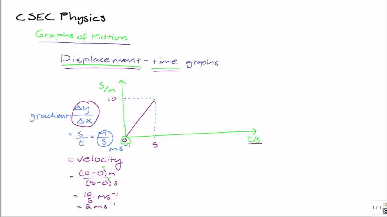 Displacement Time Graph - YouTube