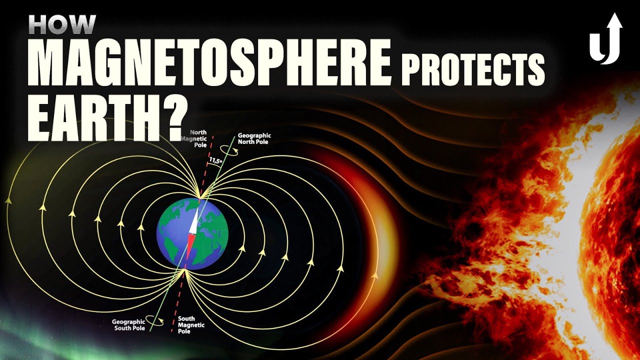 🌏How Magnetosphere Protects Earth from the Sun? 🌞 #UPSC Geography ...