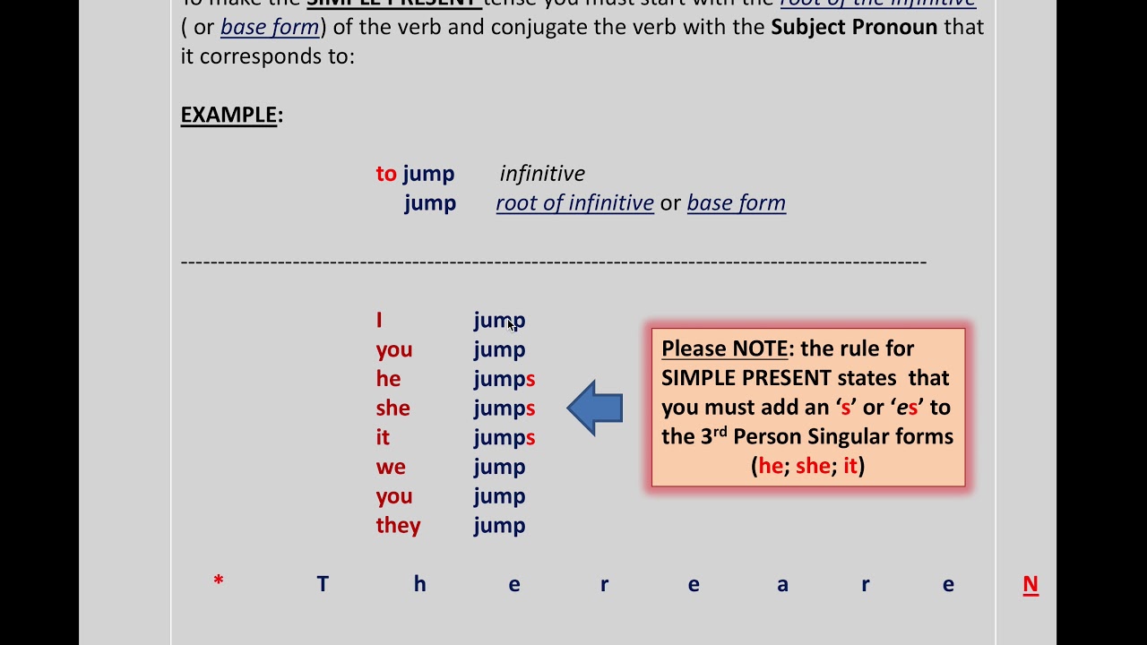 Infinitive To Simple Present YouTube infinitive-to-simple-present-youtube
