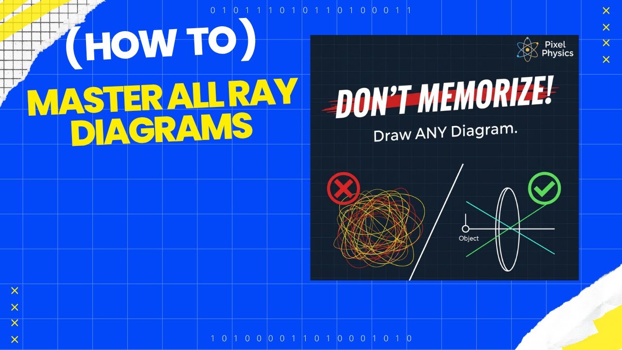 The 8 Most Important Ray Diagrams (Class 10 Light) - Mastered! | Class ...
