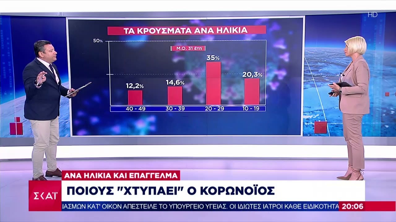 Ποιους "χτυπάει" περισσότερο ο κορωνοϊός | Βραδινό Δελτίο | 05/07/2021 ...