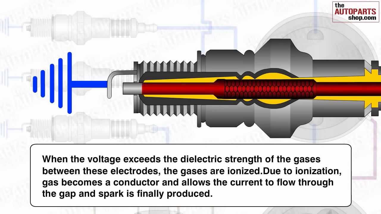 How Ignition System Works - YouTube
