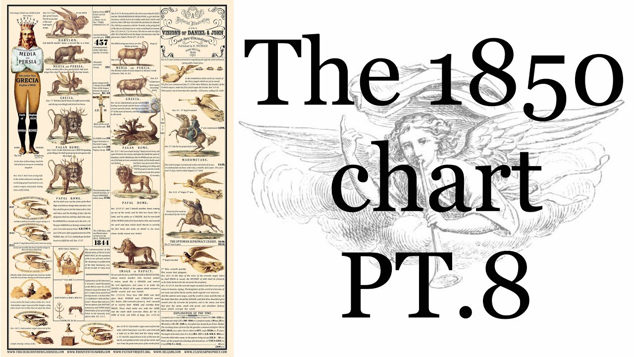 The 1850 Chart Explained simply 1st Angels Message- Part 8 Testimony ...