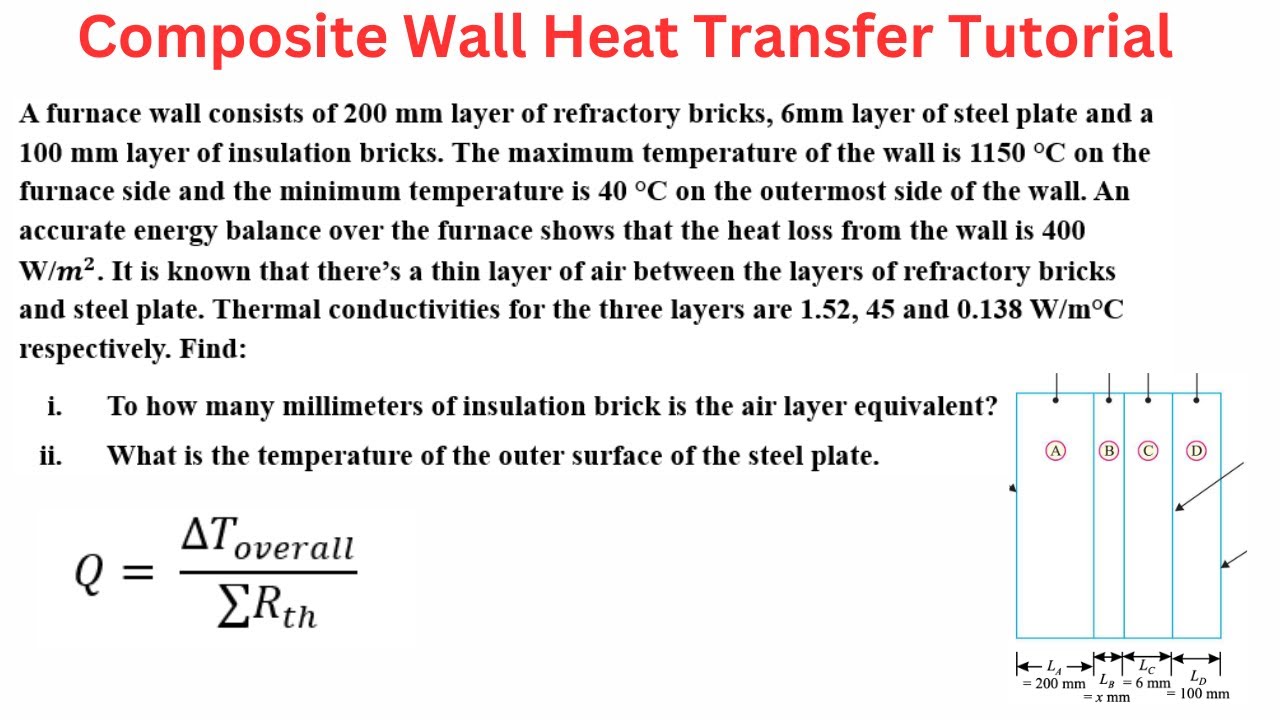 Composite Wall Heat Transfer Tutorial - YouTube