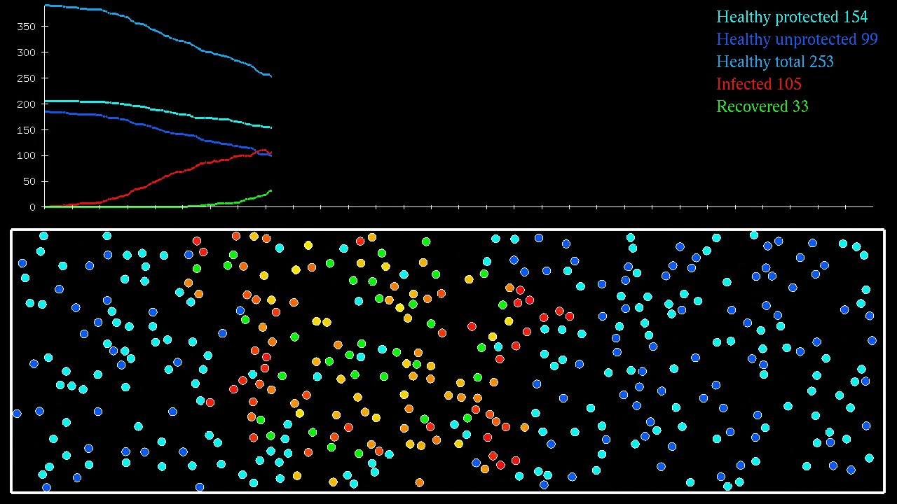 Epidemics: a spatial SIR model with graphs - YouTube
