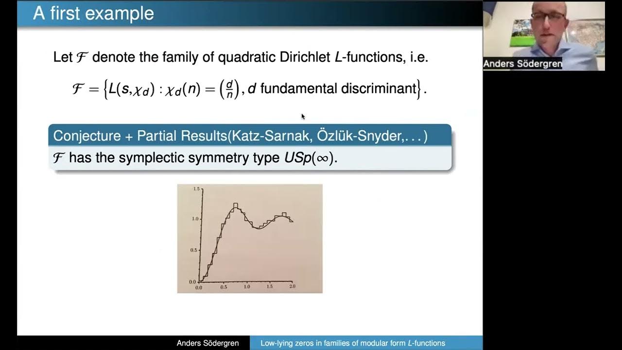 Anders Södergren: Low-lying zeros in families of modular form L-functions (NTWS 228) - YouTube
