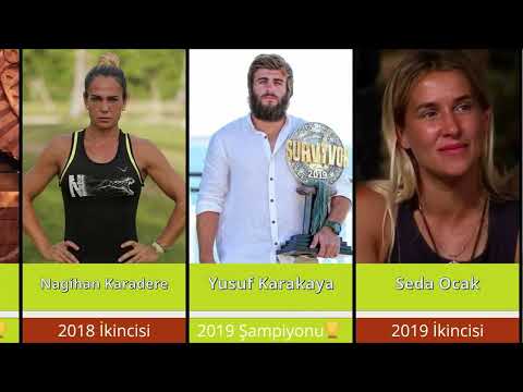 Yıllara Göre Survivor Şampiyonları (2005-2025)