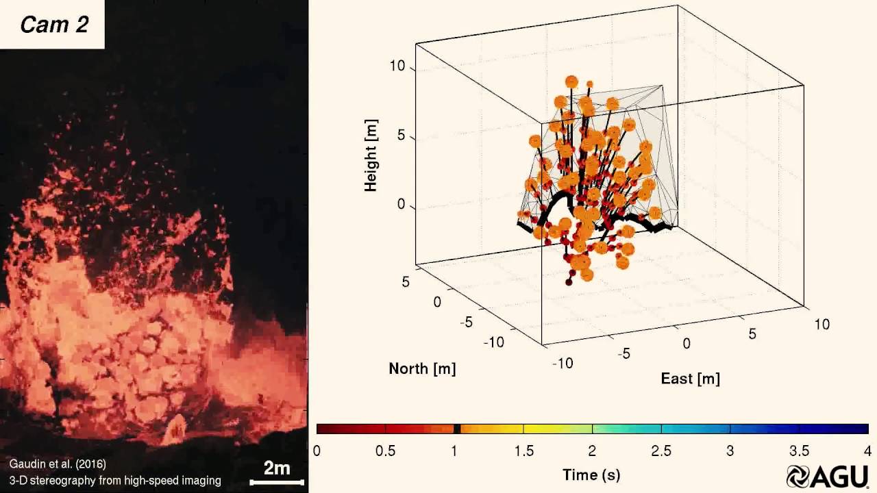 3D high-speed imaging of explosive volcanic eruptions - YouTube