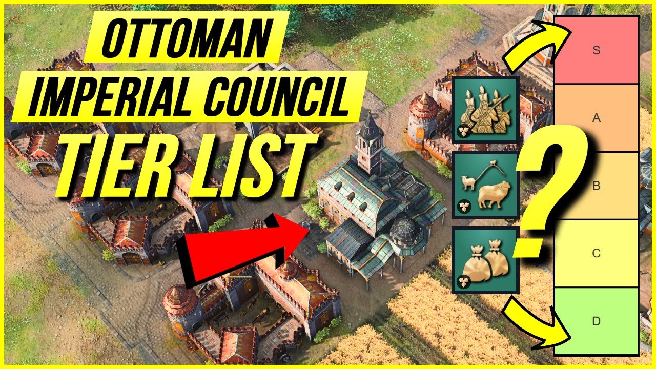 Ottoman Imperial Council TIER LIST - YouTube