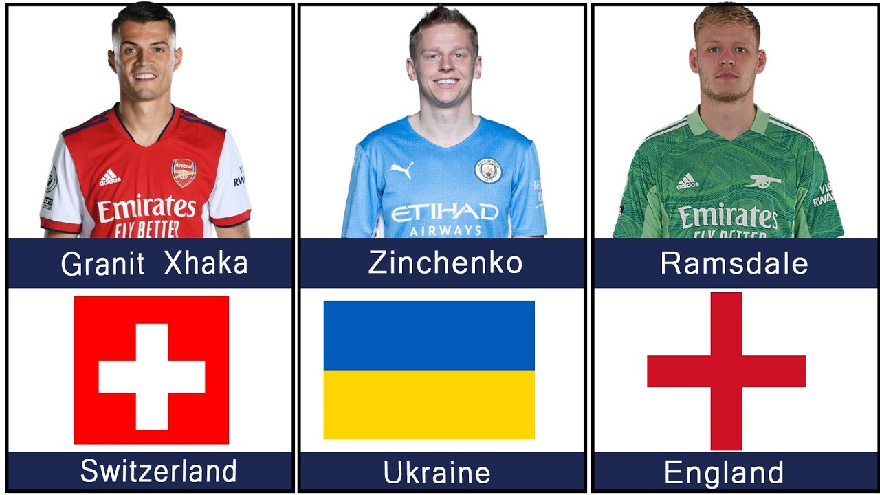 ARSENAL squad Players By Country | 30 Arsenal Players From Different ...