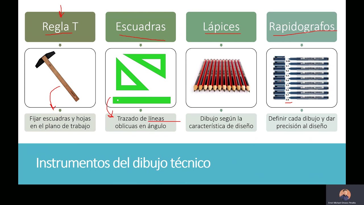 Bases y fundamentos del dibujo técnico - YouTube