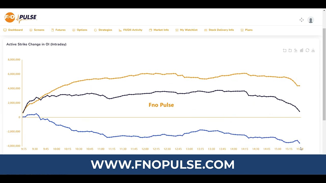 FNO PULSE 26 September 2022 / Market Analysis - Future and Options Pulse. www.fnopulse.com - YouTube