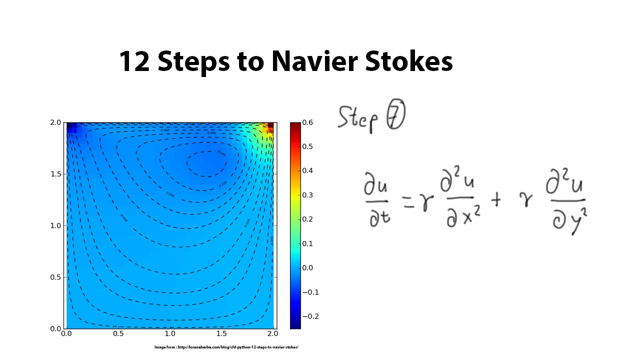 12 Steps to Navier-Stokes - Step 7 2-D Diffusion - YouTube