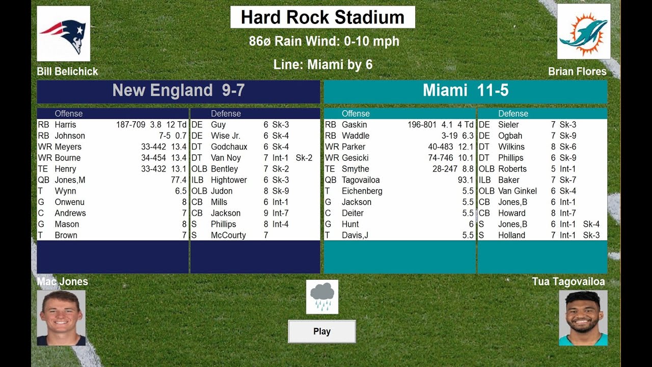 Action PC Football - 2021 Week 18 Patriots 9-7 vs Dolphins 11-5 - YouTube