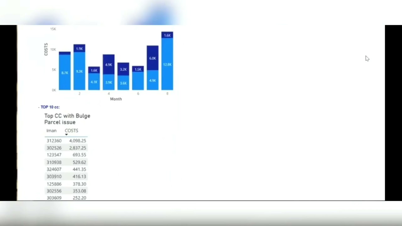 GTD control - tool sharing - YouTube