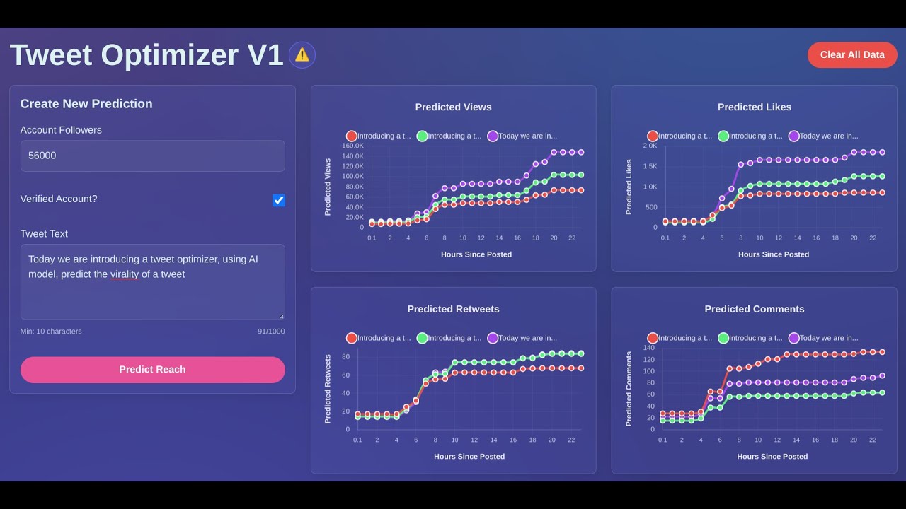 Optimize tweets for virality - YouTube