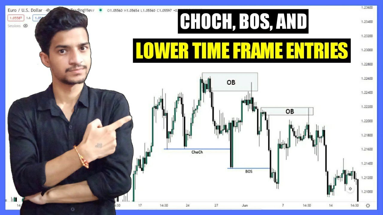 Lower Time Frame Entries Explained | SMART MONEY CONCEPTS (Hindi ...