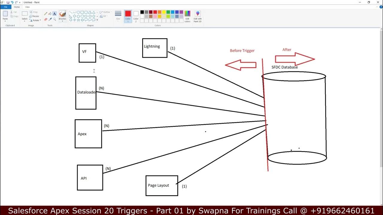 Salesforce Apex 20| Triggers Part 01 | Before After Trigger | Events | Structure | Context ...