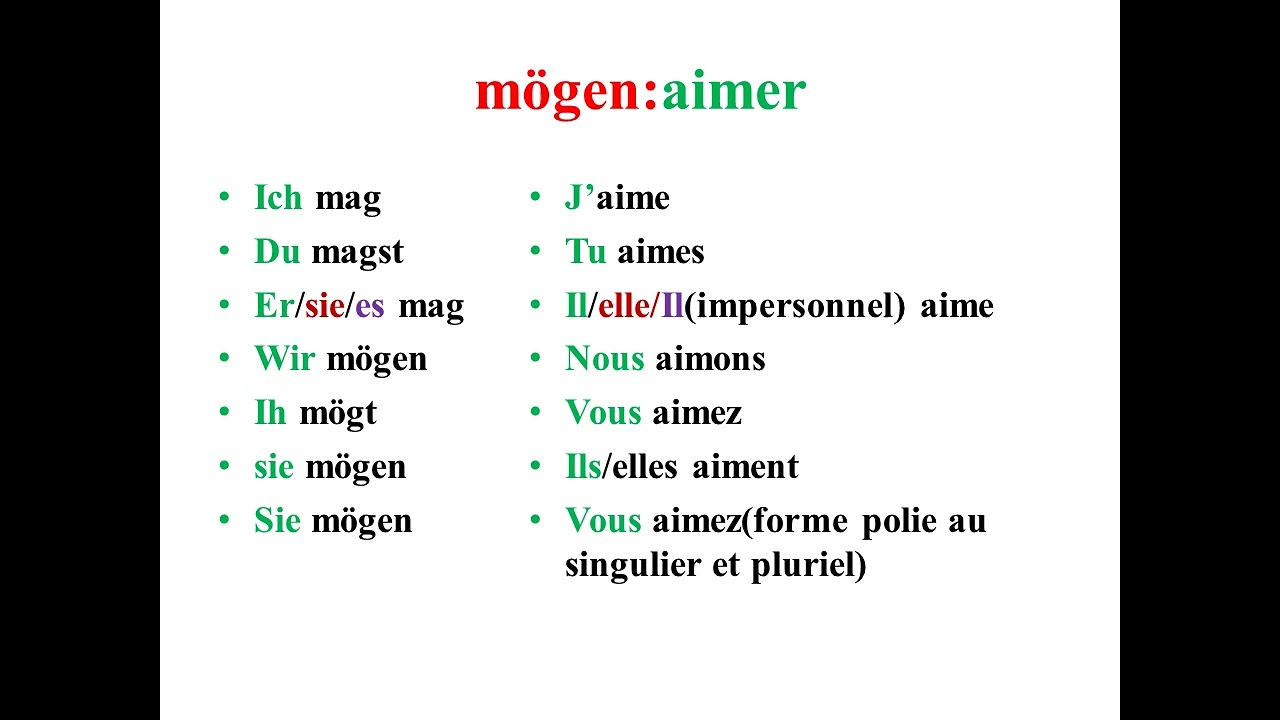 Modalverben lektion 4 :mögen - YouTube