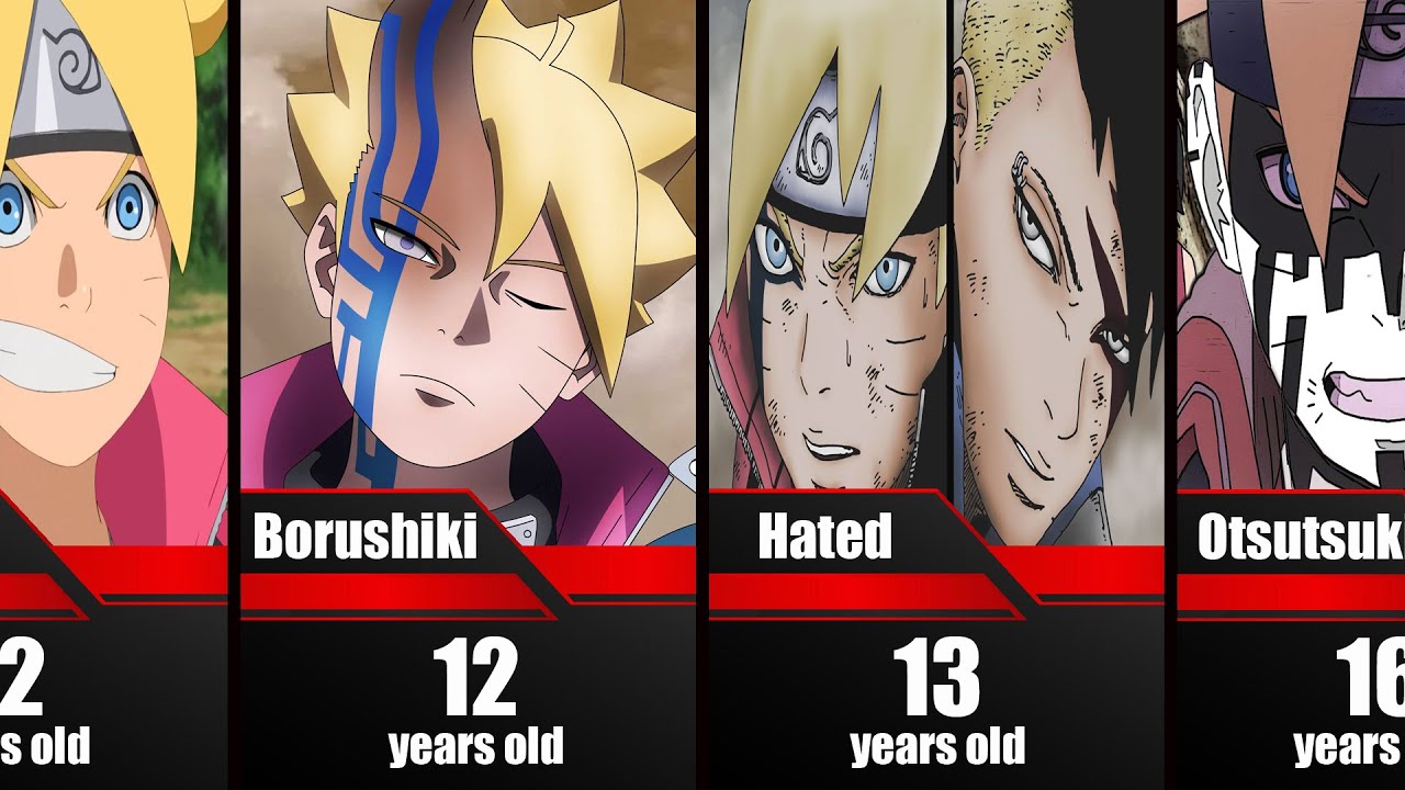 Boruto's Evolution and Best Moments [Includes Timeskip] - YouTube