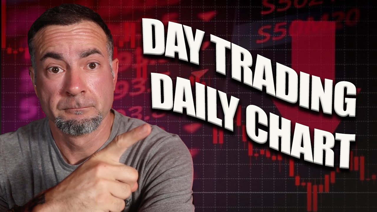 Technical Day Trading On SPY Options - YouTube