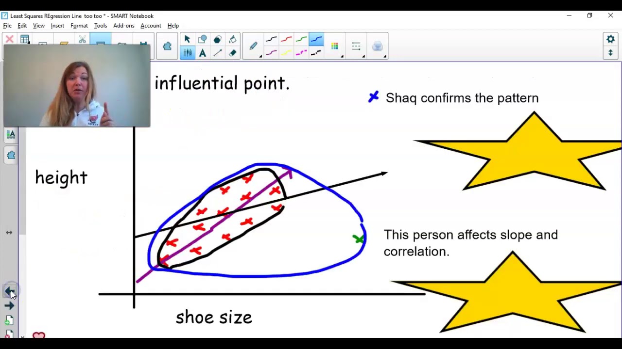 How to calculate a residual (AP Stats) - YouTube