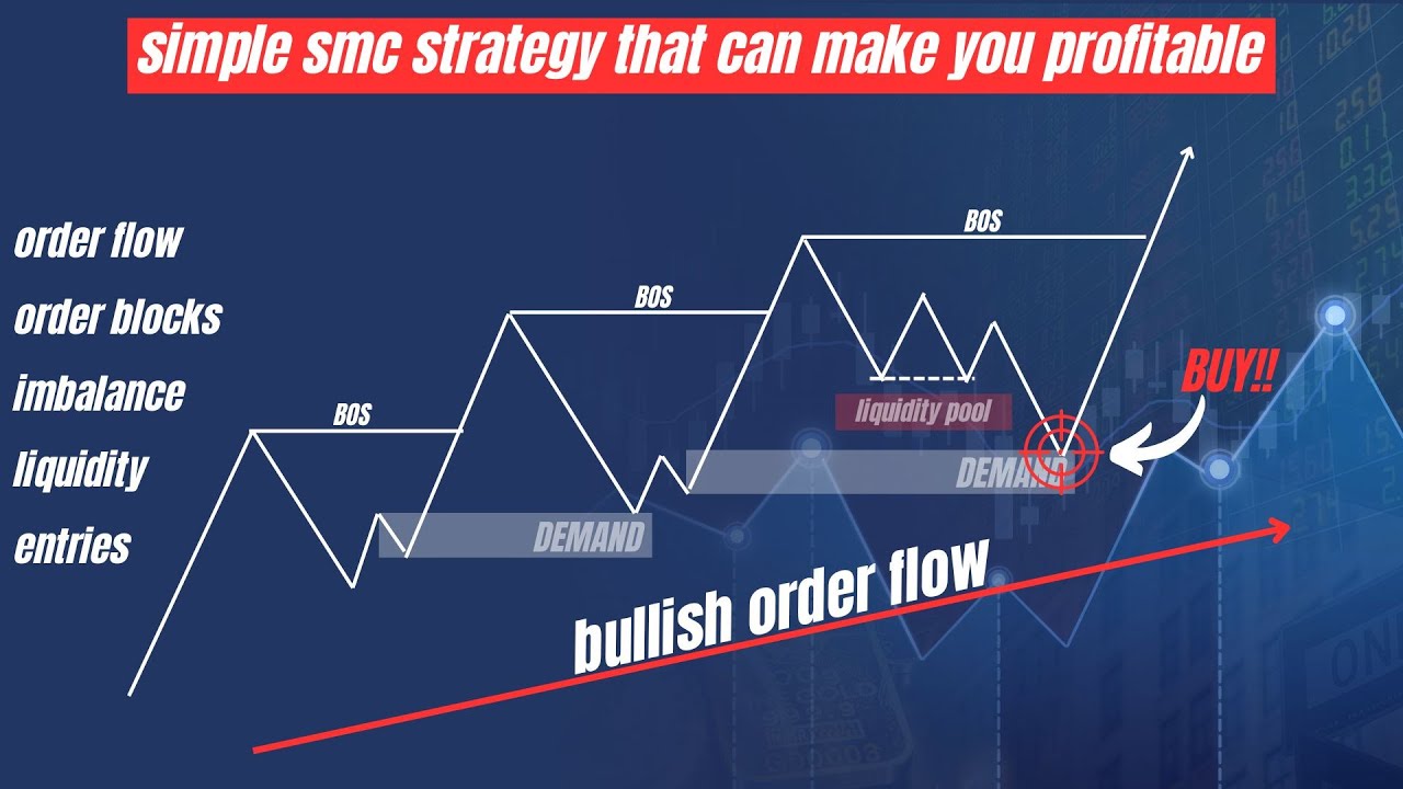 PART 1: SMART MONEY CONCEPT FOR BEGINNERS | the ultimate guide - YouTube