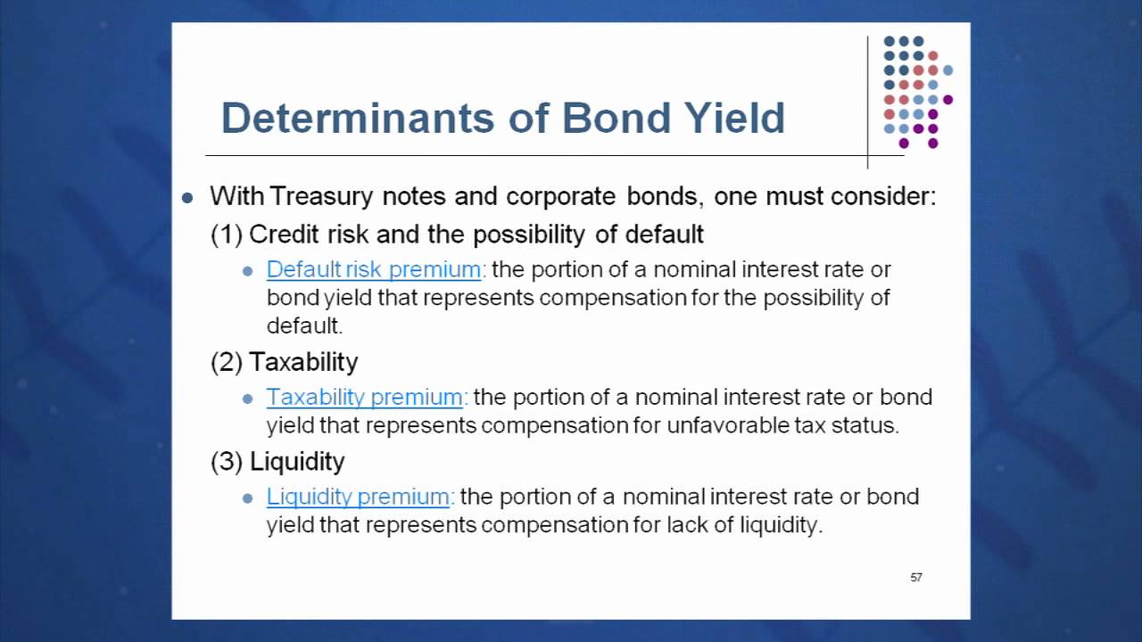 Session 07: Objective 7 - Determinants of Bond Yield - YouTube