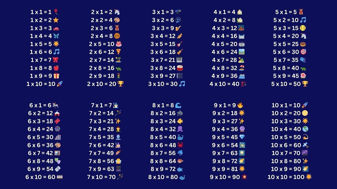 Times Table Magic: Mastering Multiplications with Simple Tricks - YouTube