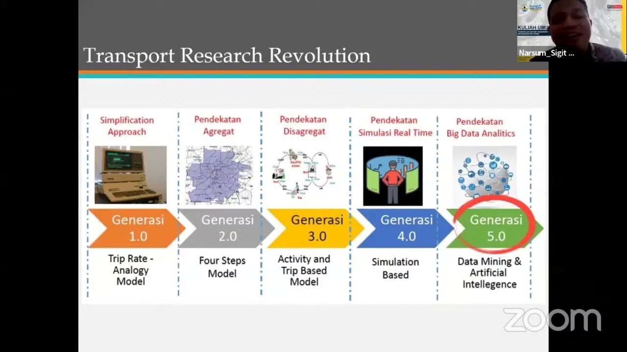 Rendering vissim | Vissim vs 4 step model (part 9) - YouTube