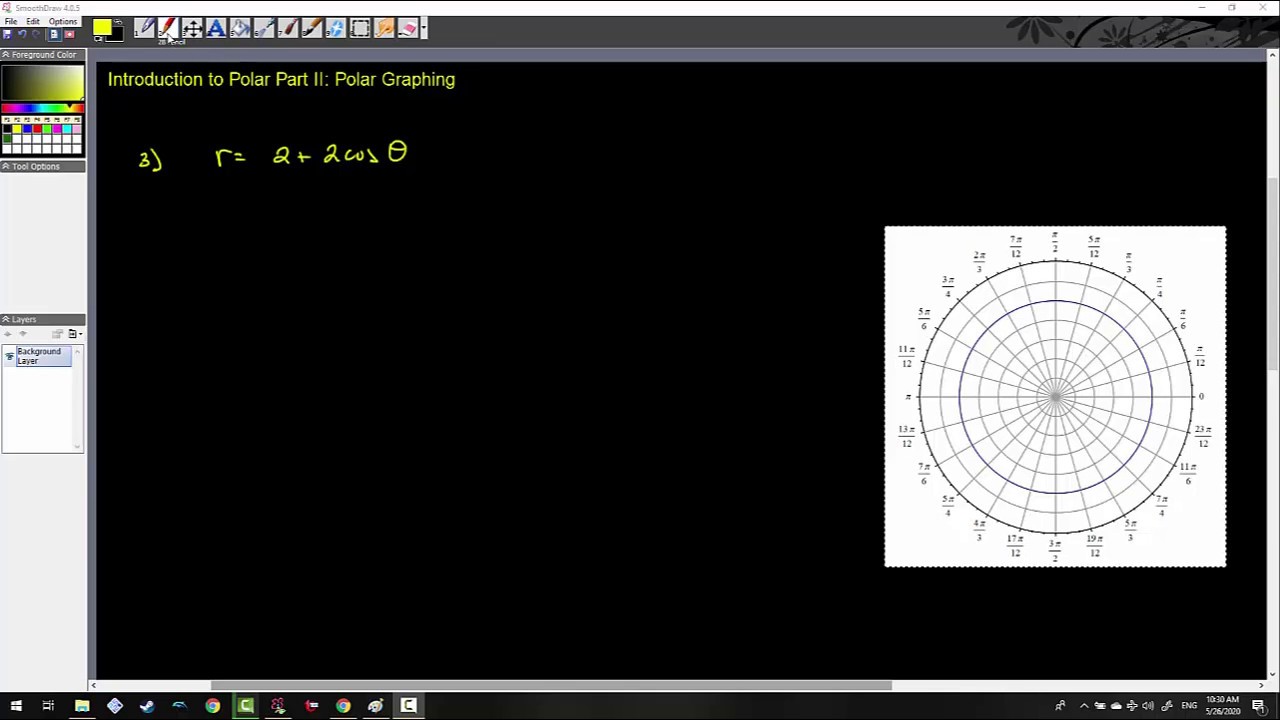03 Intro To Polar II Polar Graphs Cardioid Limacon Lemniscate YouTube 03-intro-to-polar-ii-polar-graphs-cardioid-limacon-lemniscate-youtube